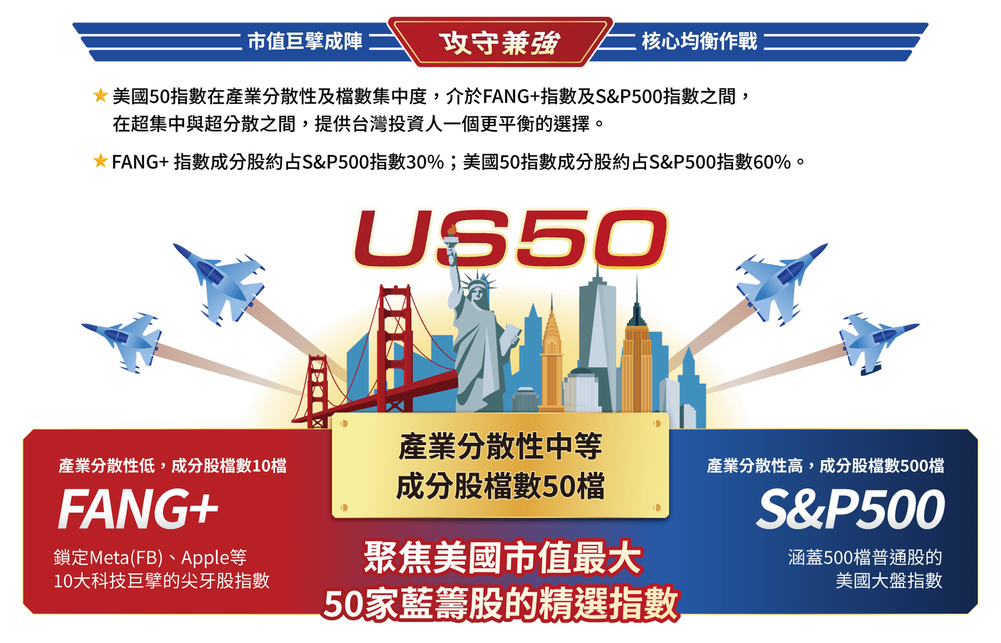 009811 美國50 ETF | 7/29 掛牌上市